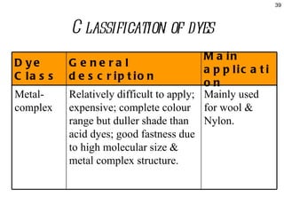 Dye classification . | PPT