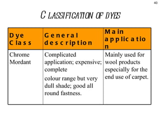 Dye classification . | PPT