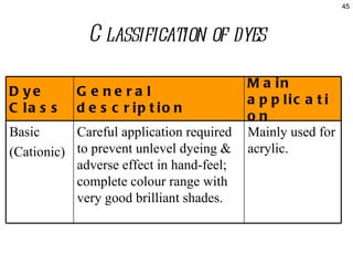 Dye classification . | PPT
