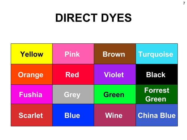 Dye classification . | PPT