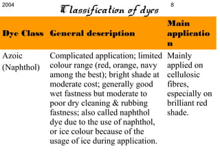 Dye class | PPT