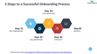 Cracking The Employee Onboarding Code | PPT