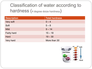 Dyeing house water | PPT