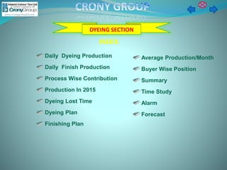 Dyeing | PPT