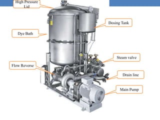 Dyeing | PPTX | Needlework | Arts and Crafts