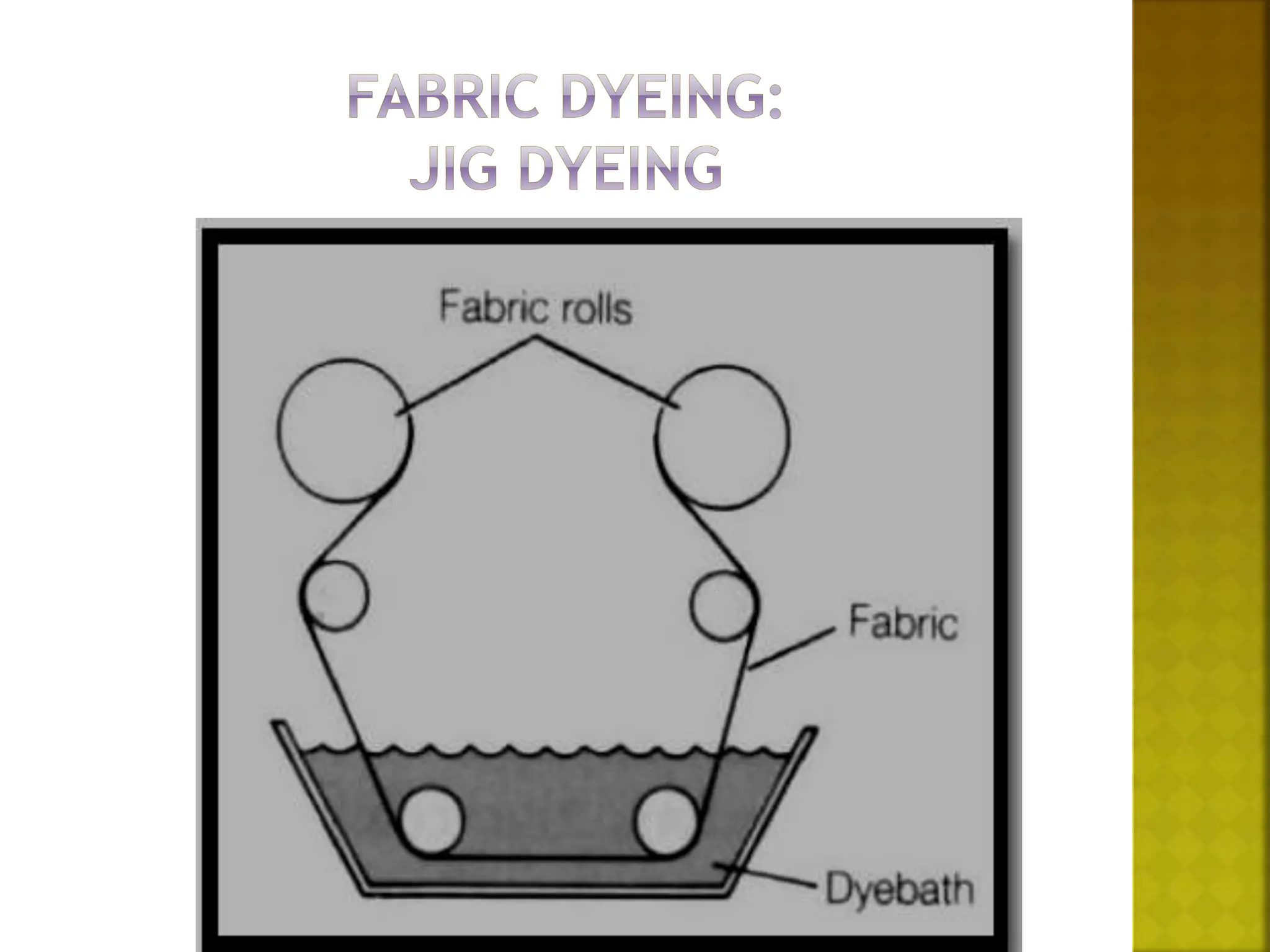 printing Dyeing method (2)textile science.pptx