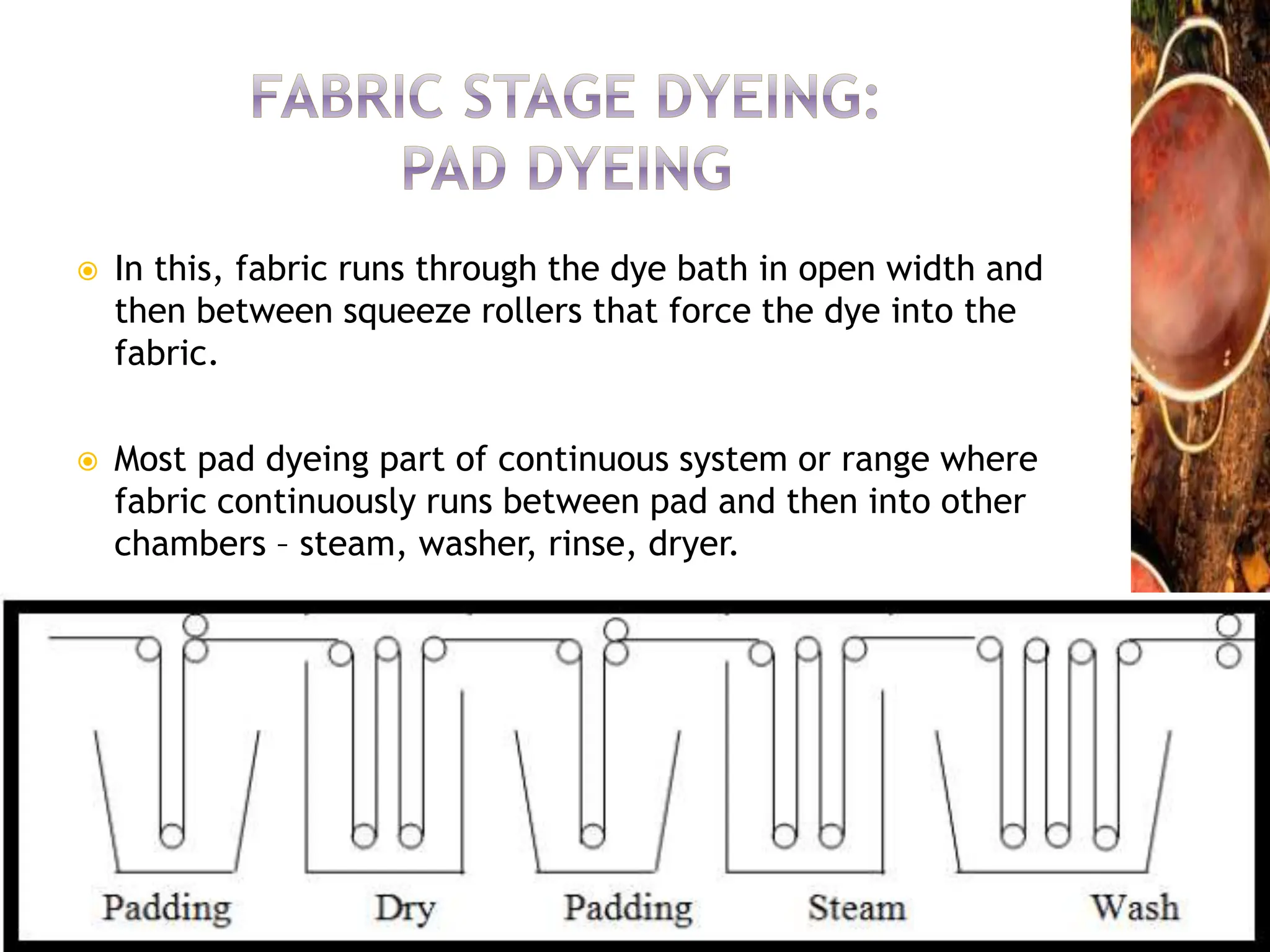 printing Dyeing method (2)textile science.pptx