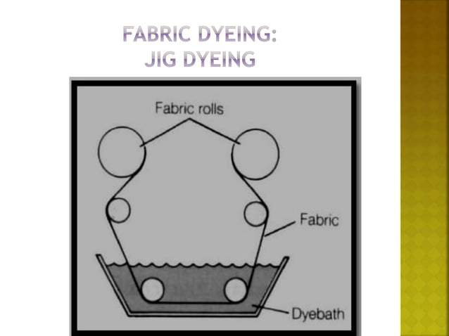 printing Dyeing method (2)textile science.pptx