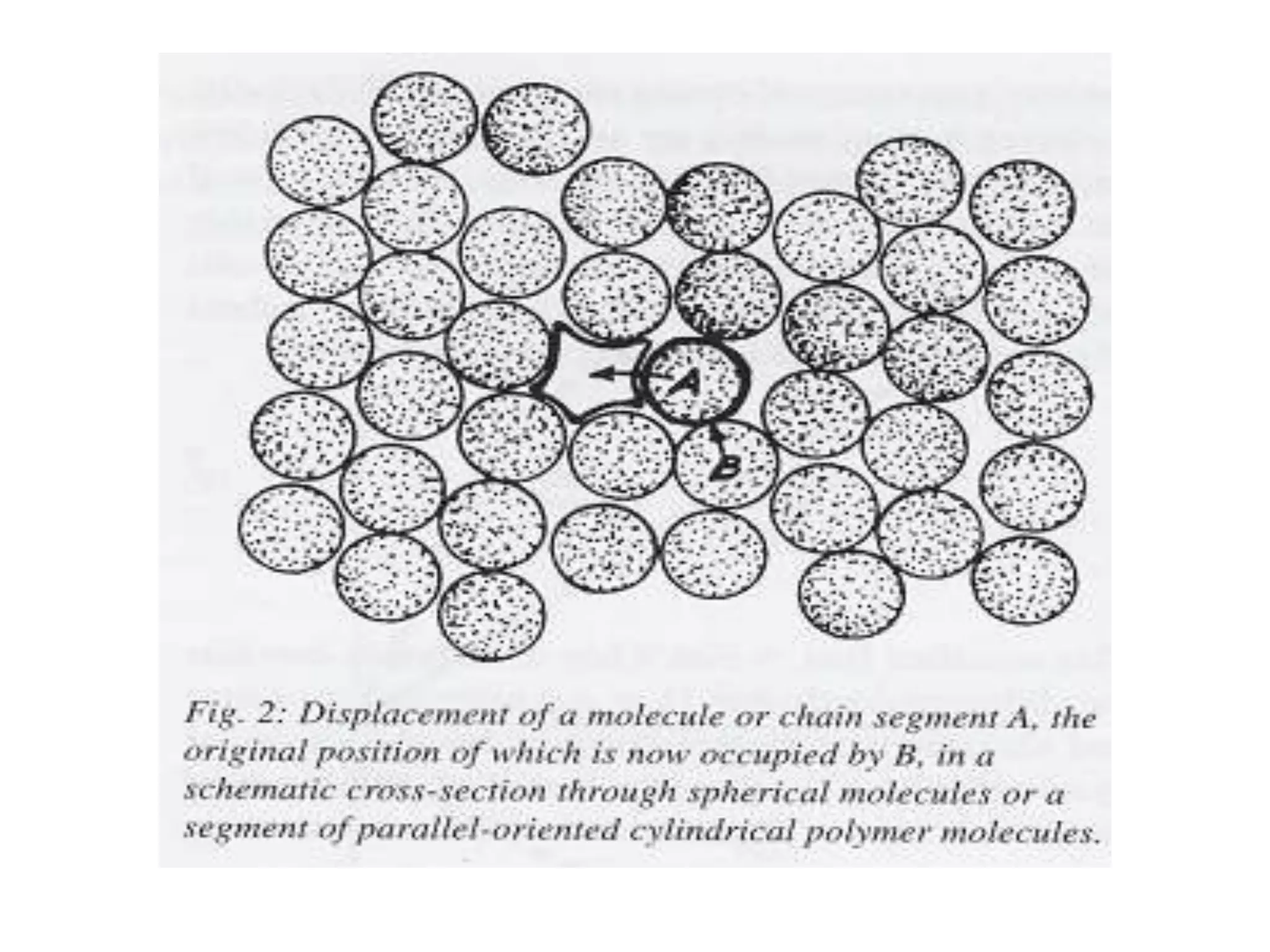 Dyeing kinetics, (diffusion, pore model, free volume model) | PPTX