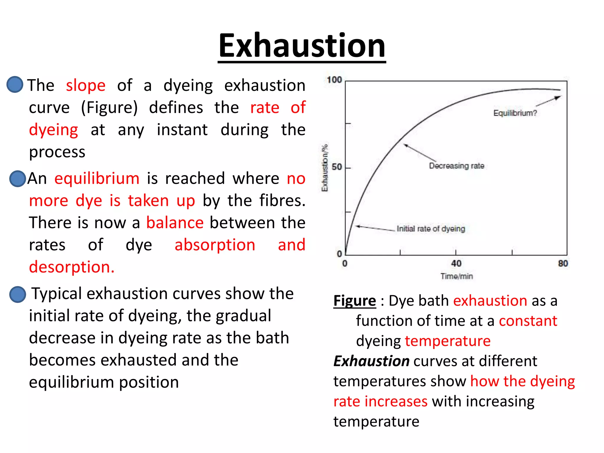 Dyeing kinetics, (diffusion, pore model, free volume model) | PPTX