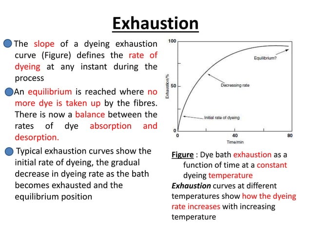 Dyeing kinetics, (diffusion, pore model, free volume model) | PPTX