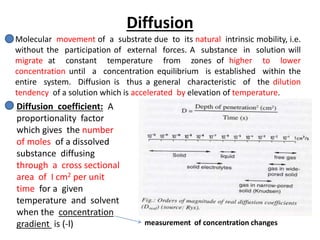 Dyeing kinetics, (diffusion, pore model, free volume model) | PPTX