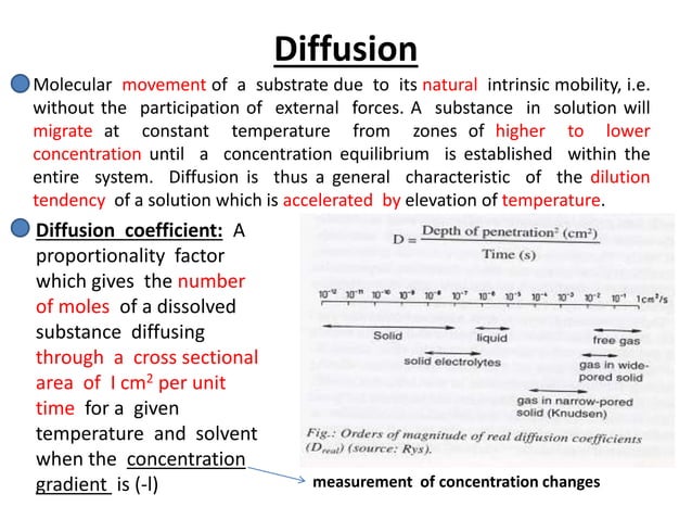 Dyeing kinetics, (diffusion, pore model, free volume model) | PPTX
