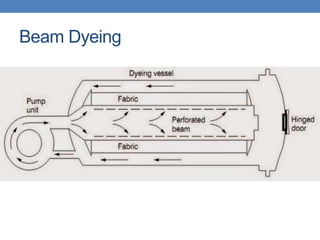 Dyeing lecture | PPTX