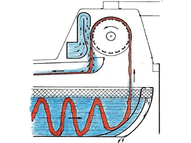 Dyeing machine | PPT