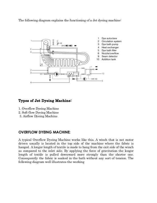 Dyeing machine