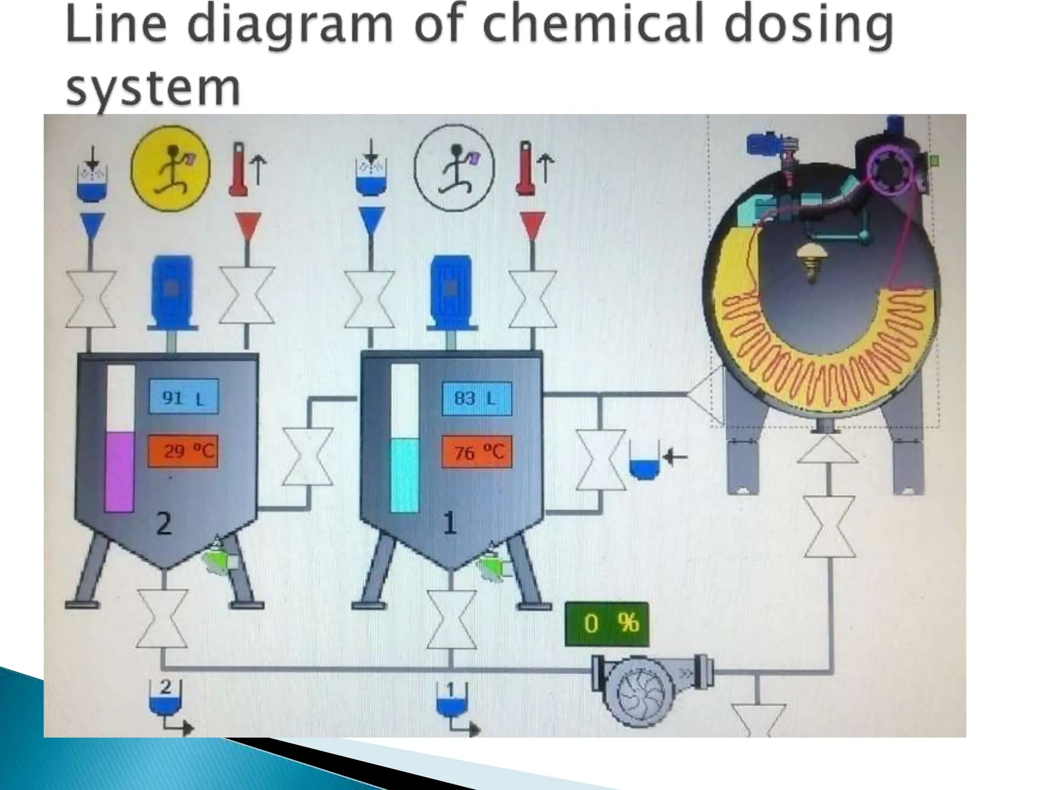 Dyeing Machineries, Textile Wet process engineering dyeing m/c | PPTX