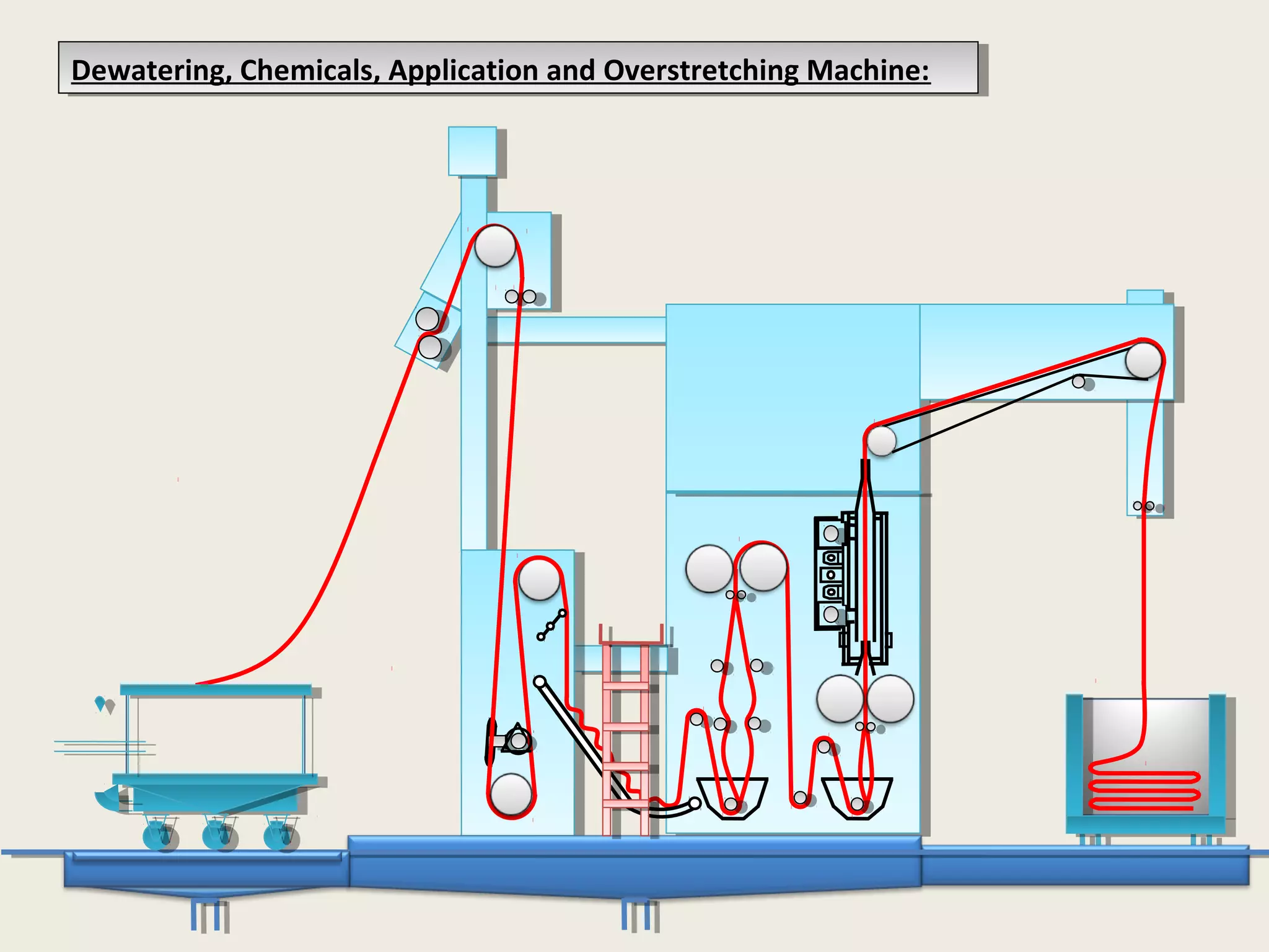dyeingmachinery-140324091951-phpapp02.pdf