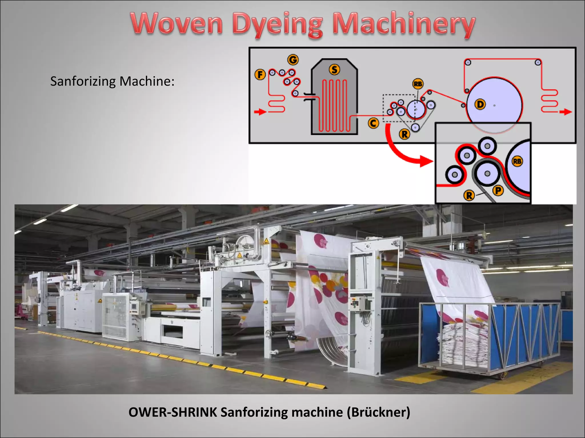 dyeingmachinery-140324091951-phpapp02.pdf