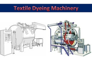 Textile Dyeing Machinery | PPT