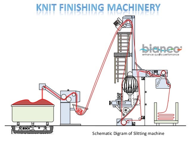 Textile Dyeing Machinery