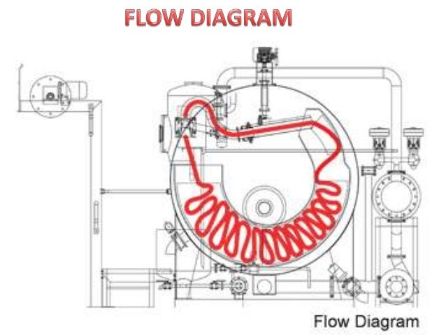 Knit Dyeing Machines
