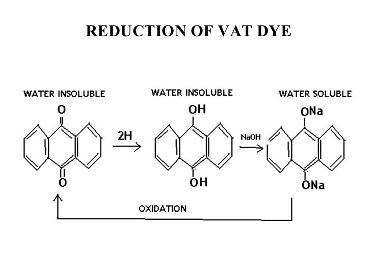 Vat dye - Alchetron, The Free Social Encyclopedia
