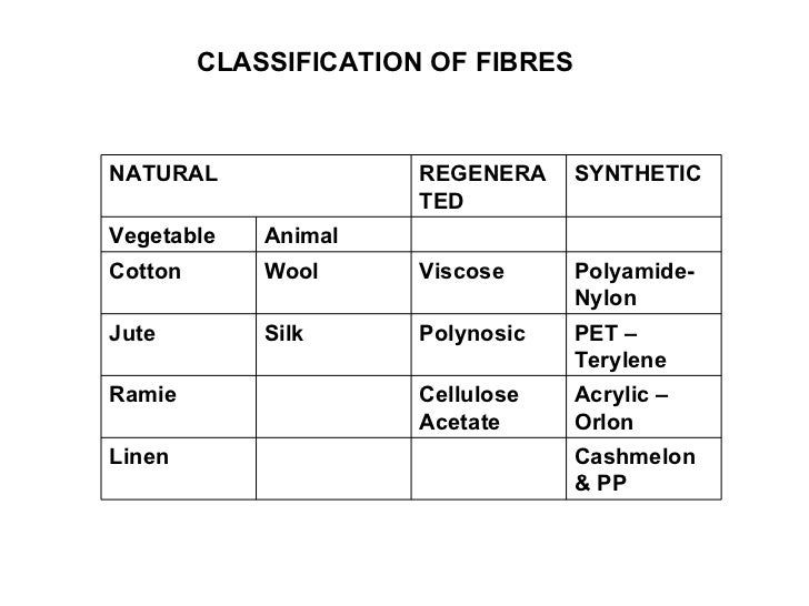 Dyeing of nat and synth. fibres and fastness properties