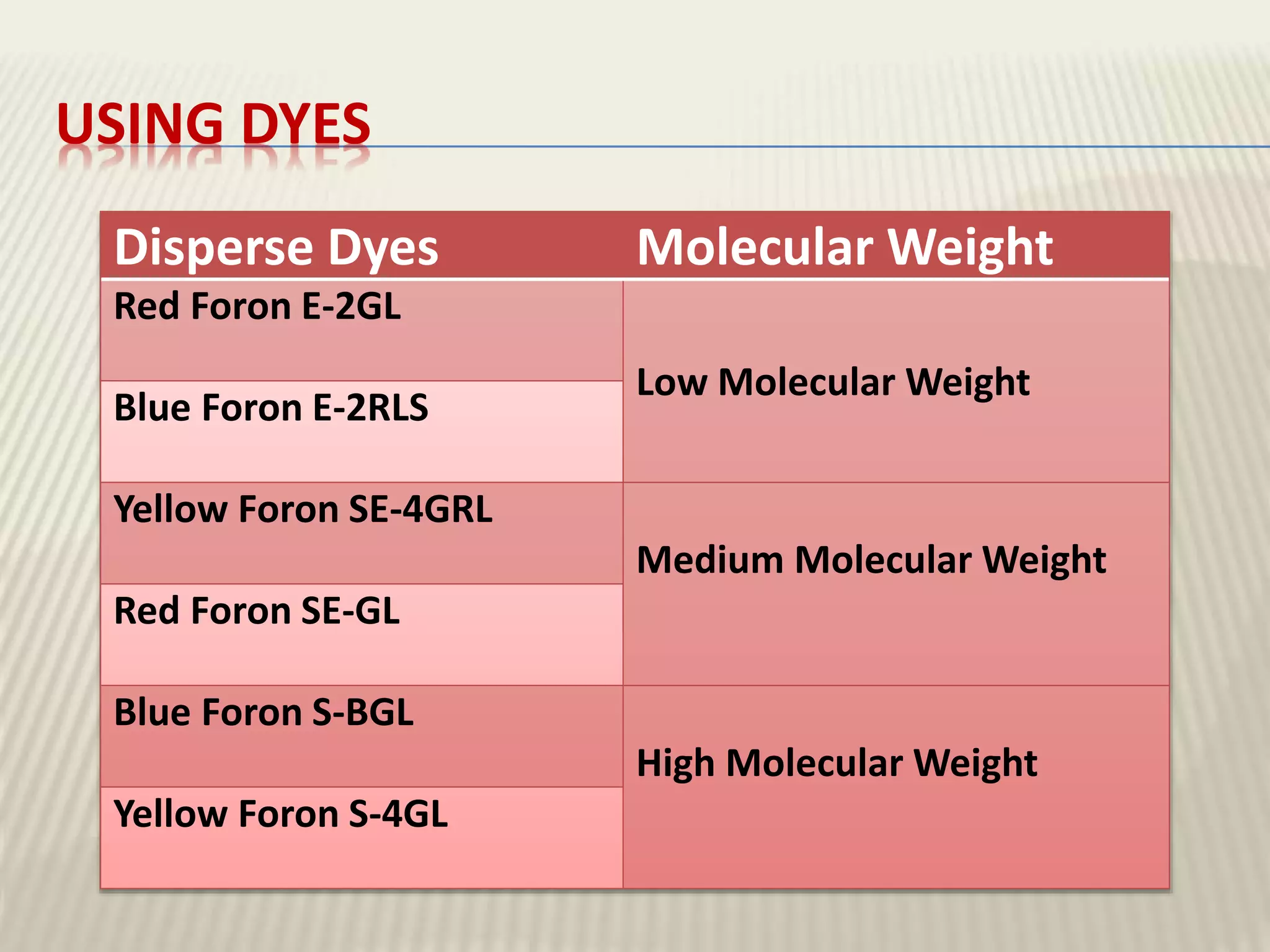 Dyeing of polyester at low temperature | PPTX
