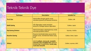 surface embellishments: Dyeing Techniques.pptx