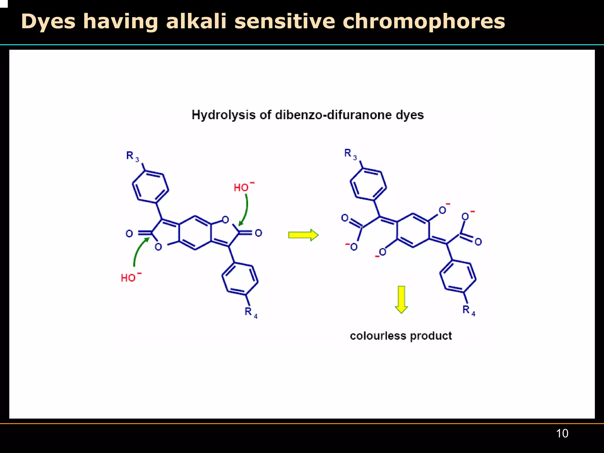 Dyeing with Disperse Dyes.pptx
