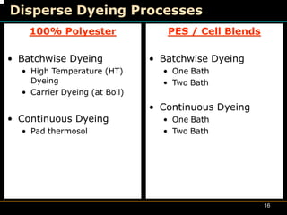 Dyeing with Disperse Dyes.pptx