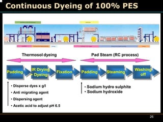 Dyeing with Disperse Dyes.pptx