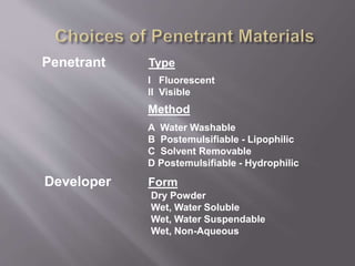 Dye penetrant inspection .....NDT