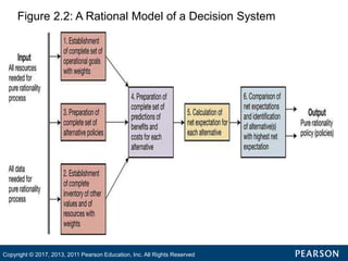POLS 3346 Chapter 2: Models of Politics (Dye) | PPTX