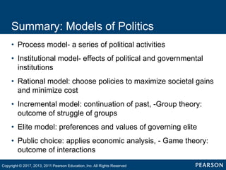 POLS 3346 Chapter 2: Models of Politics (Dye) | PPTX