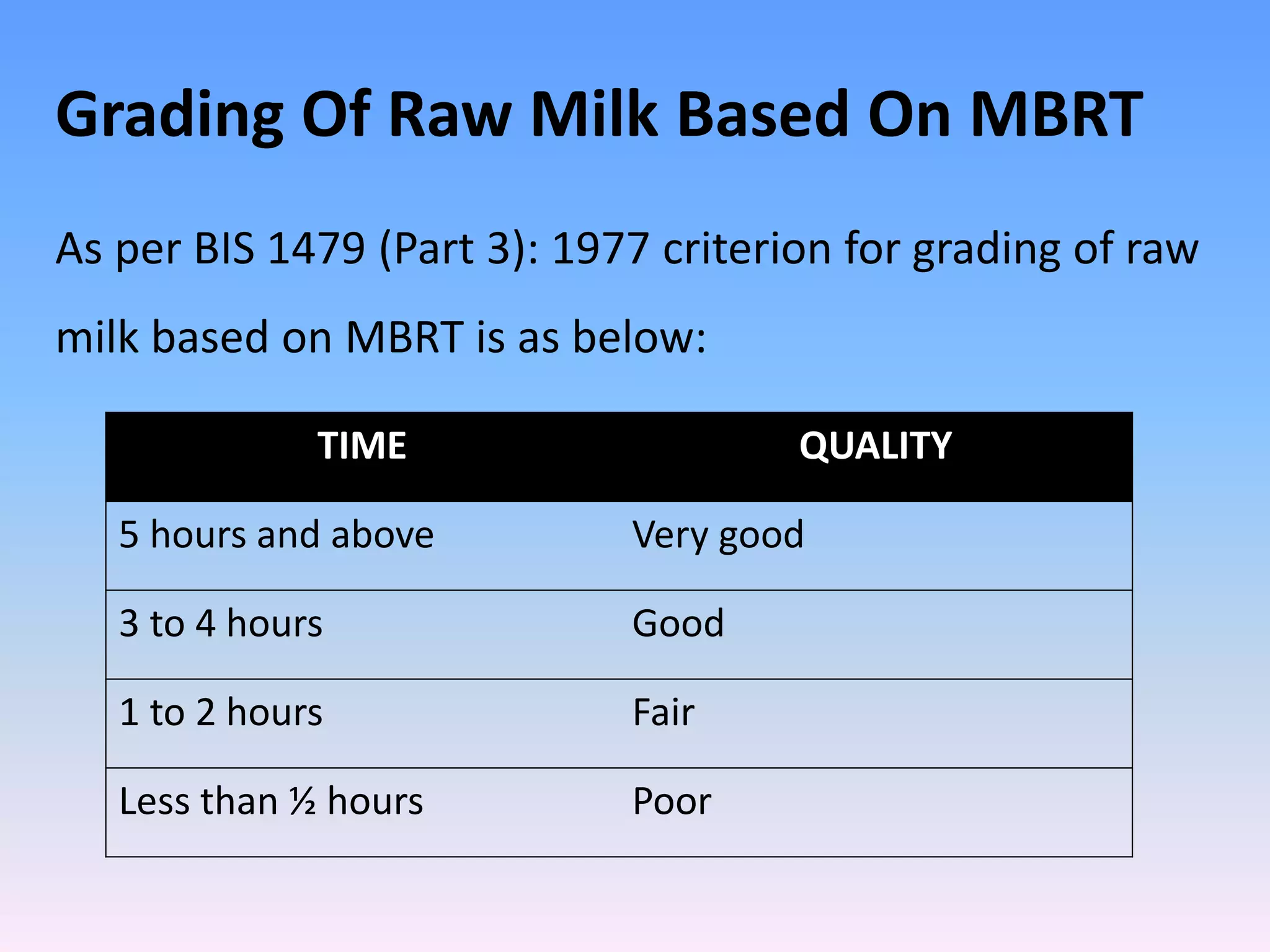 Dye reduction test | PPTX