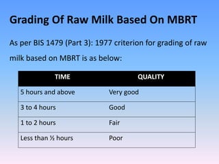 Dye reduction test | PPTX