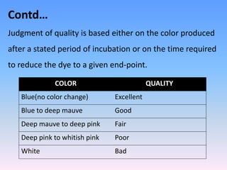 Dye reduction test | PPTX