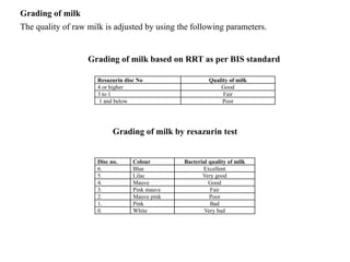 Dye reduction test.pptx