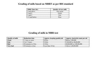 Dye reduction test.pptx