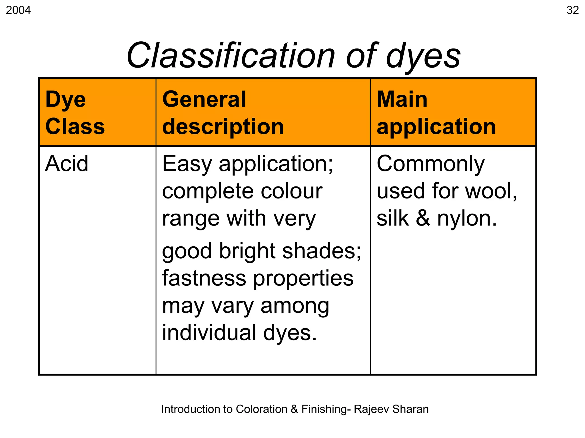 Dyes classification | PDF