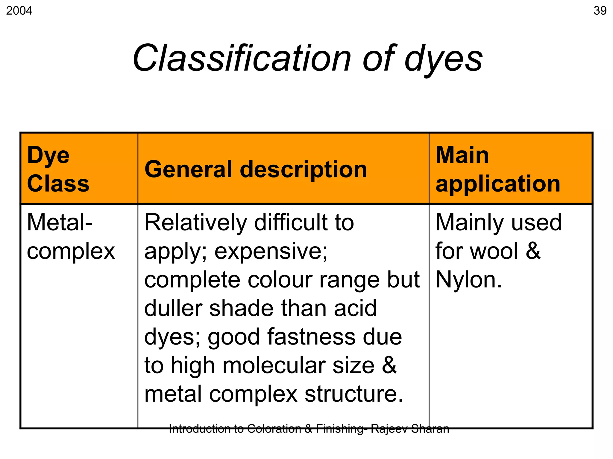 Dyes classification | PDF