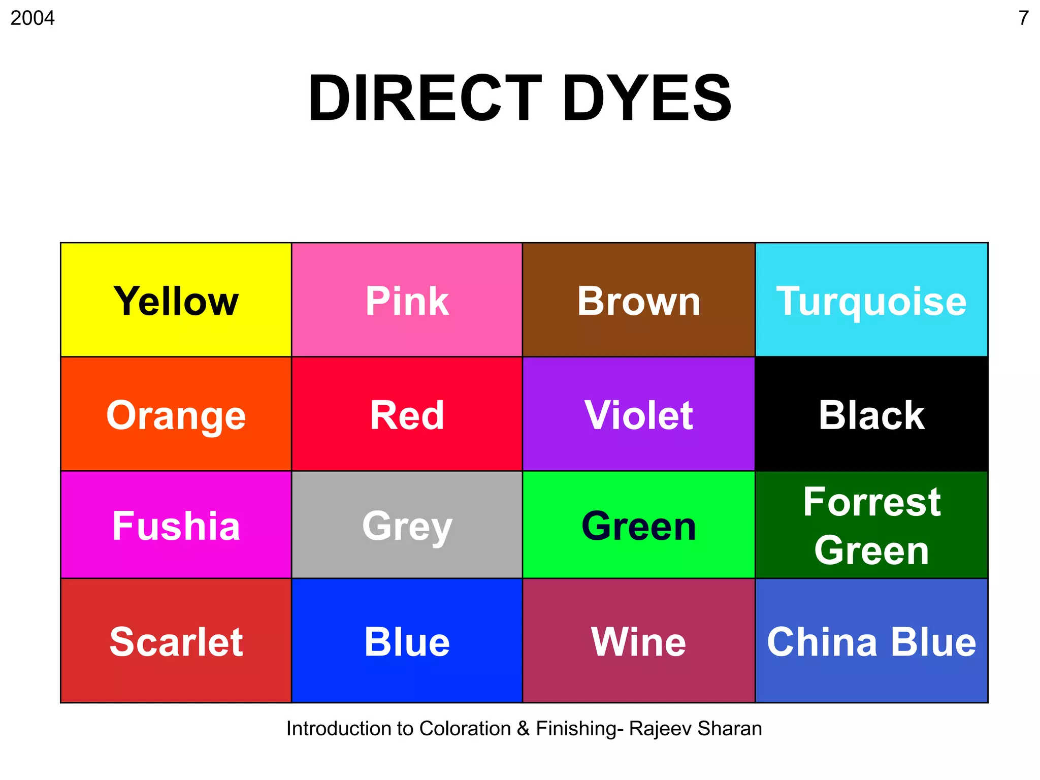 Dyes classification | PDF