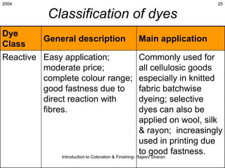 Dyes classification | PDF