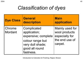 Dyes classification | PDF