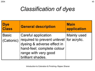 Dyes classification | PDF