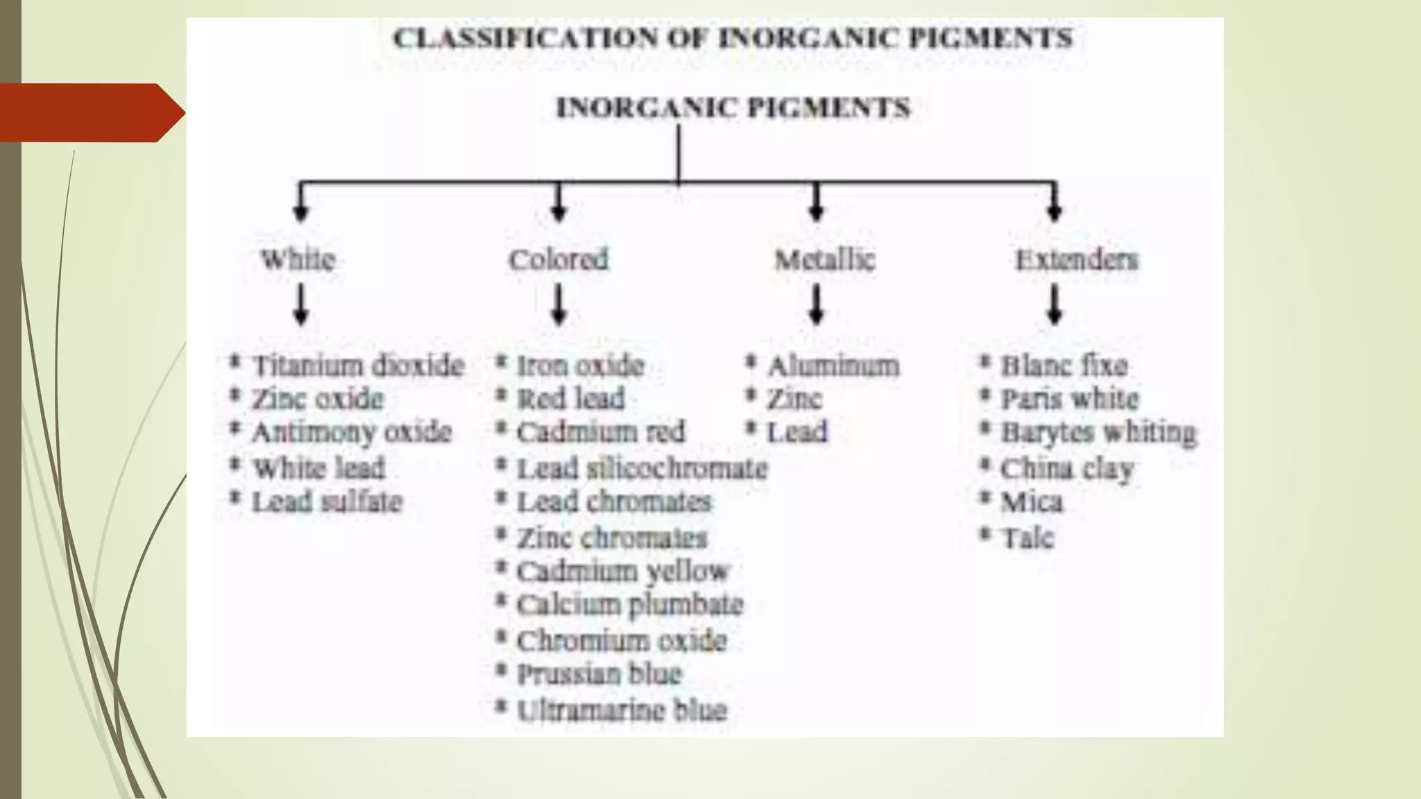 Dyes and pigment | PPTX