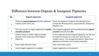 Dyes and pigments | PPTX