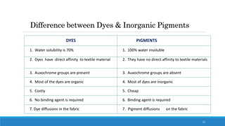 Dyes and pigments | PPTX